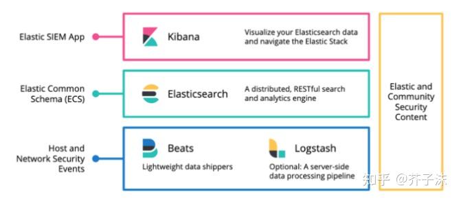 ElasticSearch常见8种使用场景解析 - 知乎
