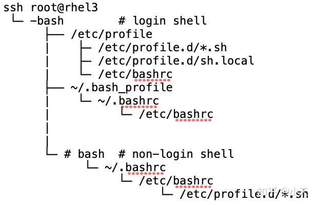 Bash编程指南(3)——初识Bash - 知乎