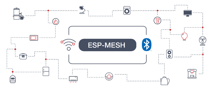 ESP-WIFI-MESH + Bluetooth LE（BLE） 混合网络带您体验智能万物互联 - 知乎