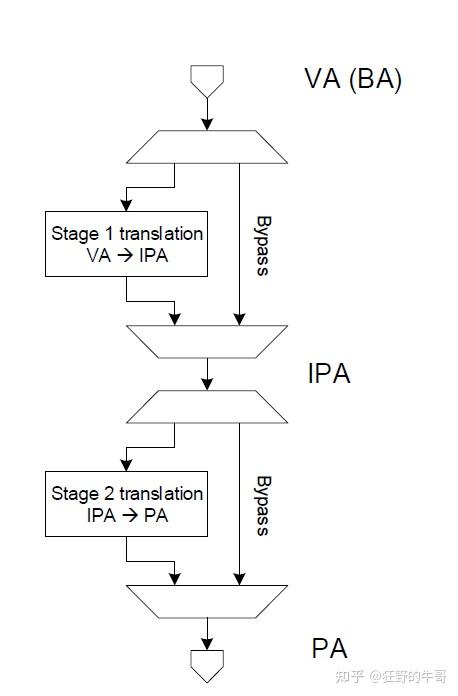 ARM的SMMU及它的ATS功能 - 知乎