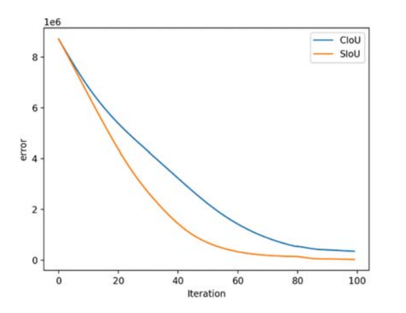 YOLO系列梳理（九）初尝新鲜出炉的YOLOv6 - 知乎