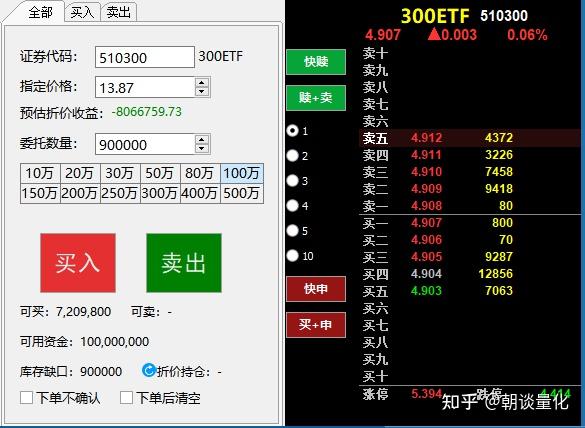 如何用ETF套利平台进行溢价套利？ - 知乎