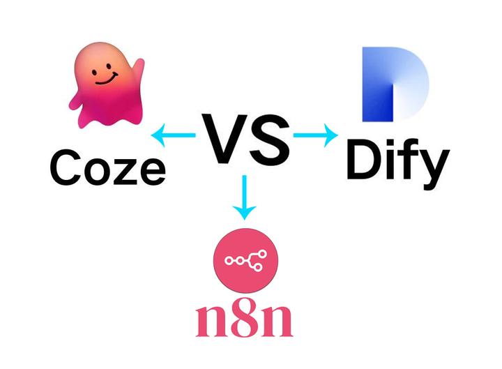 n8n/Dify/Coze 三大Ai自动化工作流工具如何选？一文帮你理清思路 - 知乎