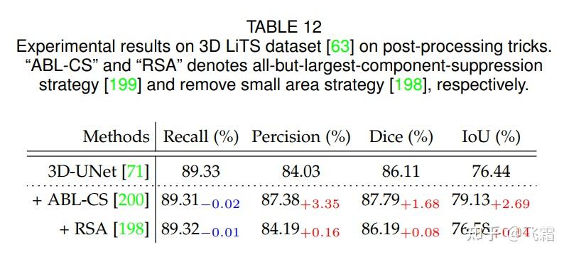 医学影像分割tricks合集：Deep Learning for Medical Image Segmentation:Tricks ...