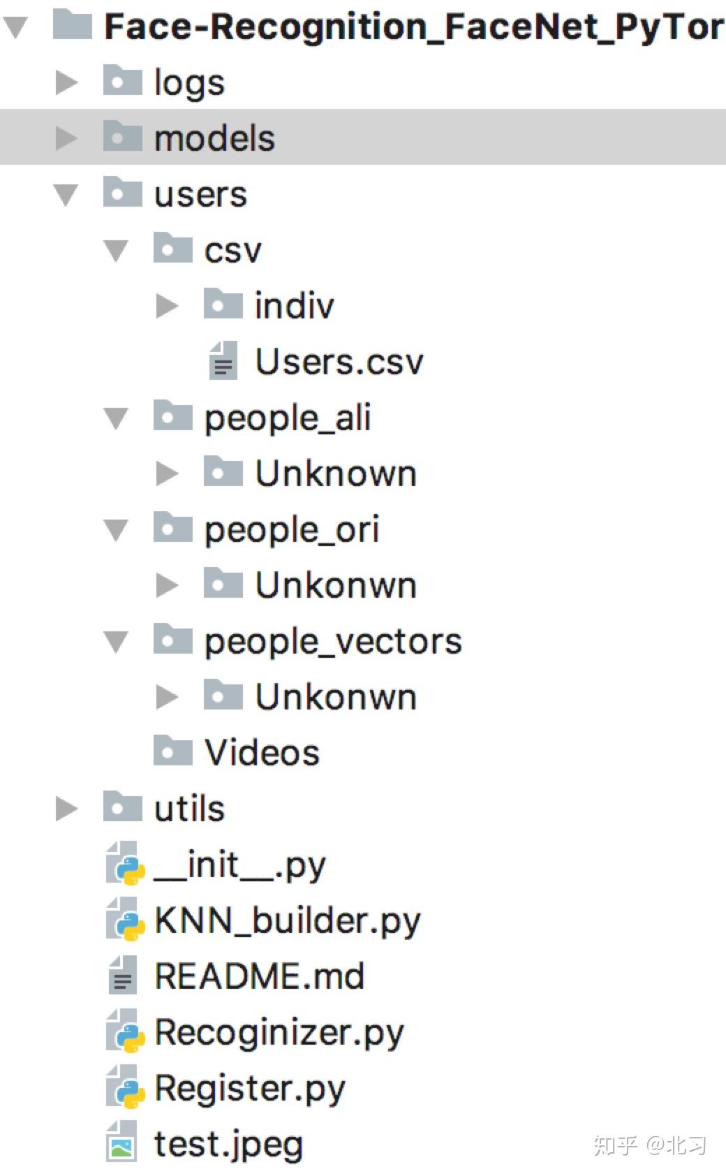 Pytorch版基于Facenet的人脸识别系统 - 知乎