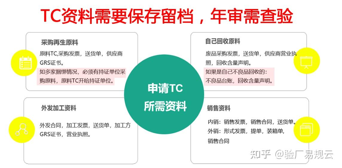 深度解析 GRS 认证与 TC 交易证书：从概念到实操指南 - 知乎