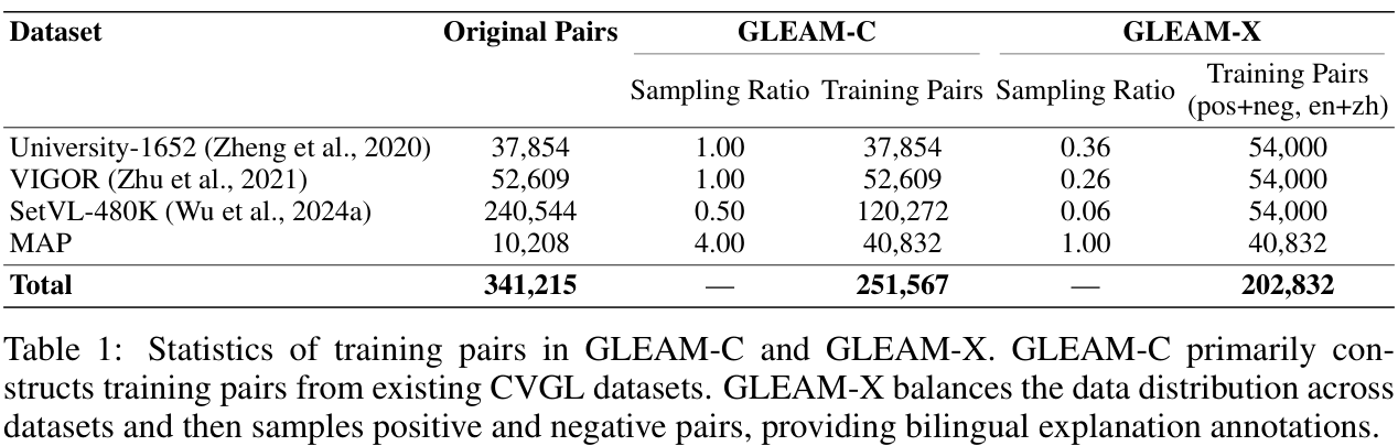 GLEAM：让地理定位不仅能“匹配”，更能“解释” - 知乎
