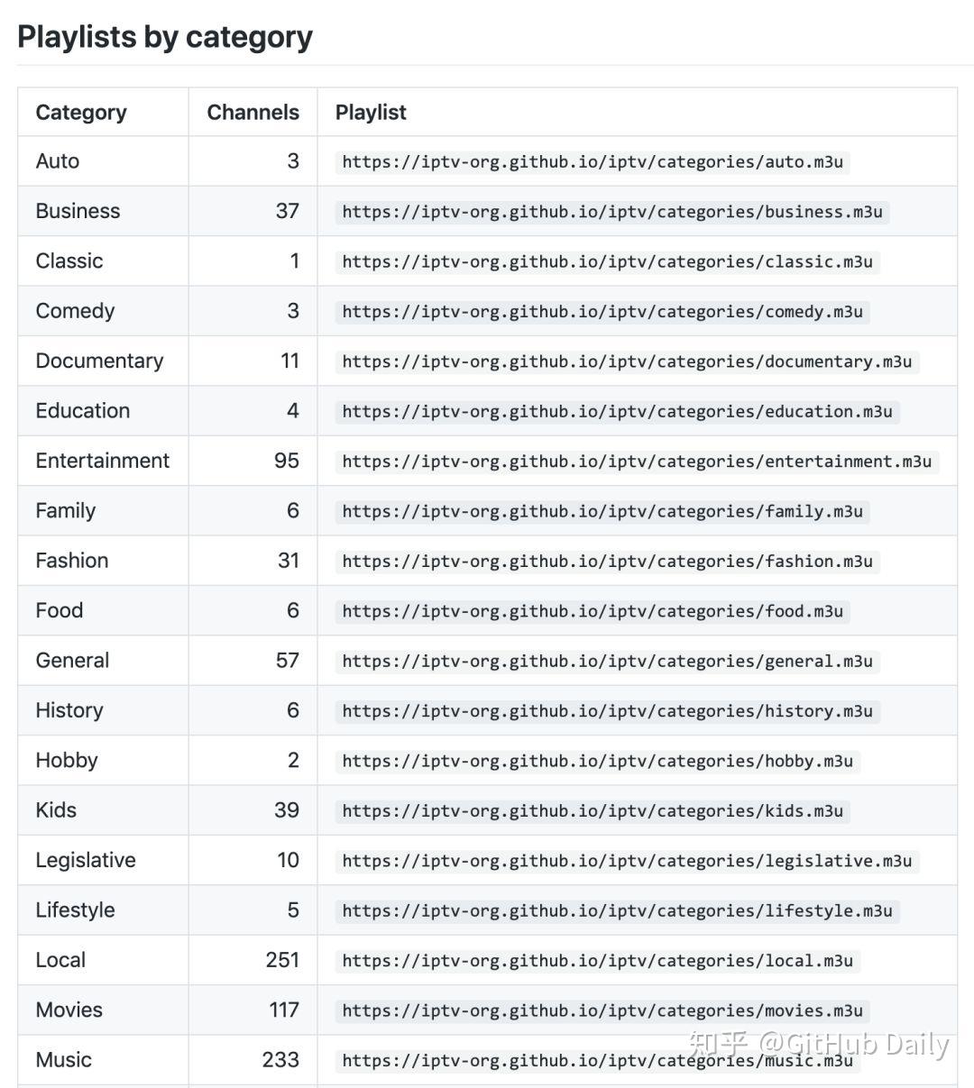 我最近在 GitHub 上发现的几个好项目 - 知乎
