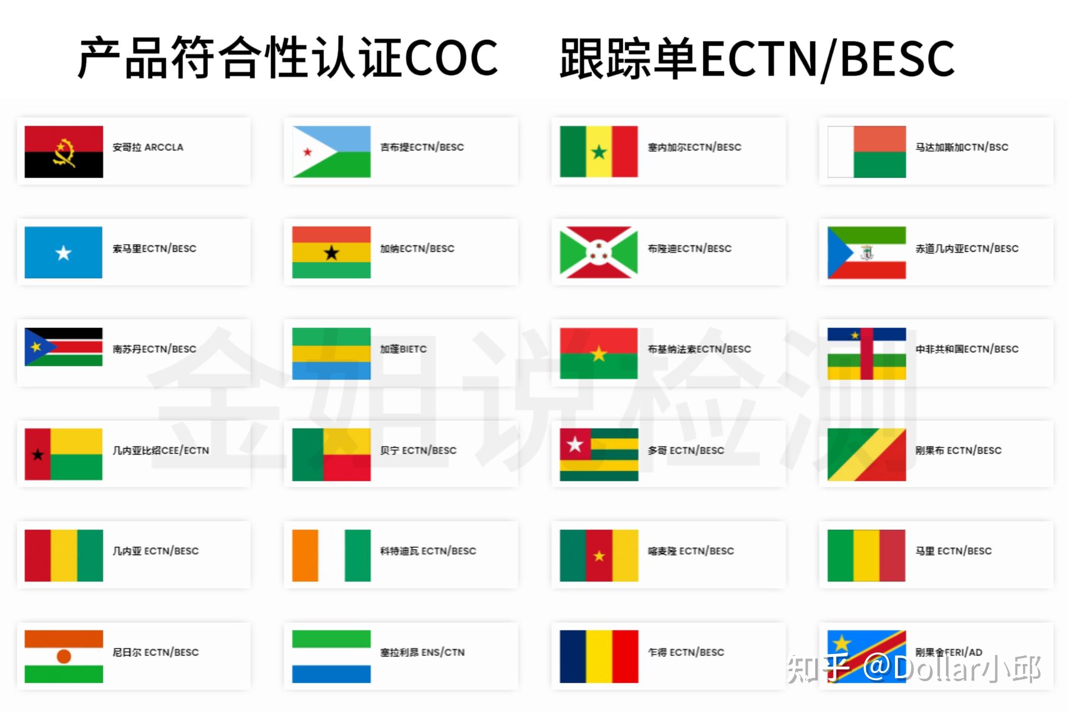 肯尼亚新政策! 注意！出口肯尼亚的货物要求PVOC/COC证书外还需原产地证COO，KENYA蒙巴萨MOMBASA 内罗毕NAIROBI - 知乎