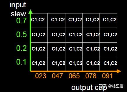 如何读懂芯片库文件——再谈先进工艺ccs lib原理 - 知乎