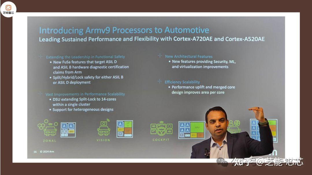 Arm AE IP ：大幅减少汽车软件开发时间 - 知乎