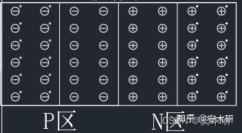 PN结、形成过程、单向导电性、伏安特性、电容效应 - 知乎