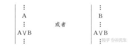【逻辑学】逻辑学导论（第二章）3 - 知乎