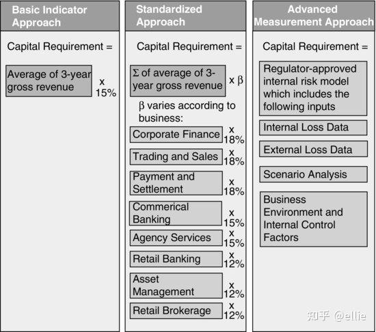Basel Accord超全梳理｜Basel I II II.5 III IV - 知乎