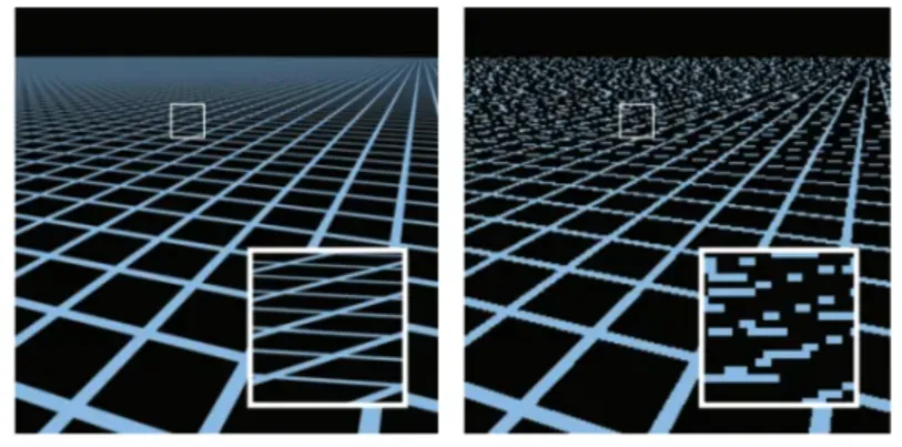 深入解析纹理贴图——纹理过滤及MipMap技术 - 知乎