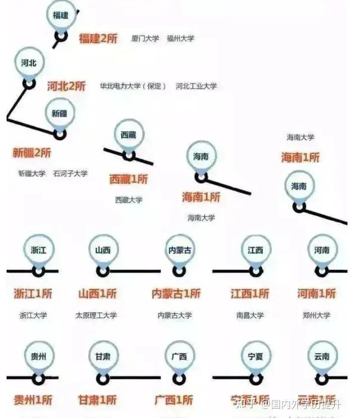 双一流、C9、34所、985、小985、211、小211重点大学！一文读懂！ - 知乎