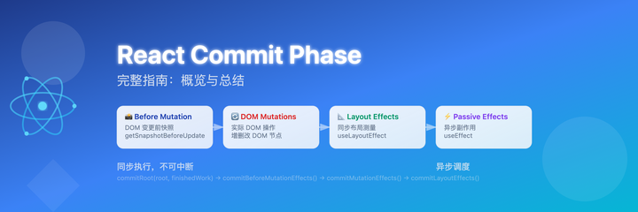 React Commit Phase 完整指南 - 知乎