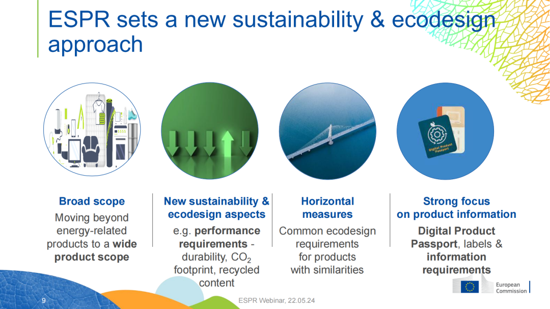 一文读欧盟《可持续产品生态设计法规》（ESPR），24年7月18日已生效，内含PPT下载 - 知乎