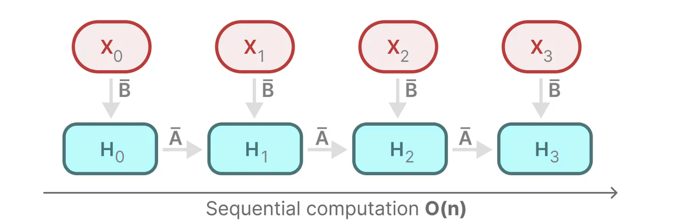 mamba: parallel scan - 知乎