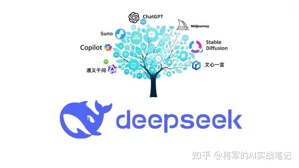 开篇：《SpringAI+DeepSeek大模型应用开发实战》 - 知乎