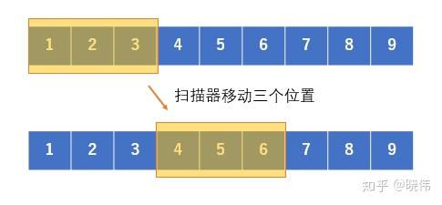 Pytorch 里 nn.AdaptiveAvgPool2d(output_size) 原理是什么? - 知乎