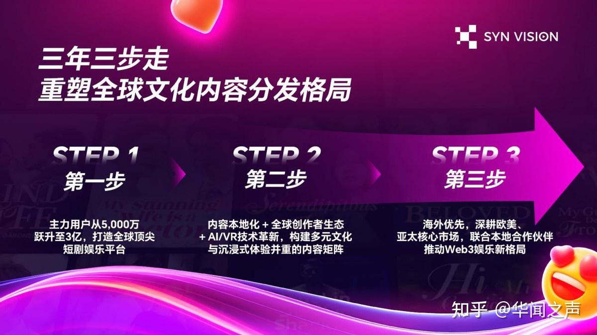 Syn Vision App：三年三步走，重塑短剧文化内容分发格局 - 知乎