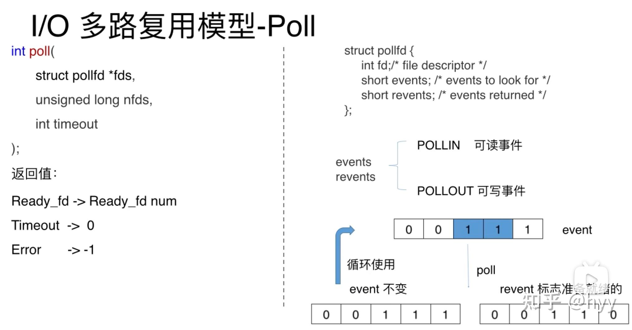 一、select/poll/epoll工作原理 - 知乎