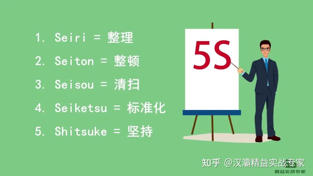 【5S区域标准】学员实践成果展｜“精益绿带”在线训练营 - 知乎