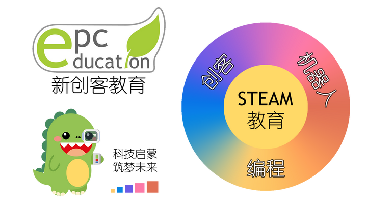 STEAM教育：它是什么&它的重要性 - 知乎