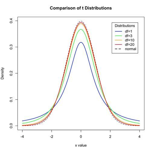 一文详解t检验 - 知乎
