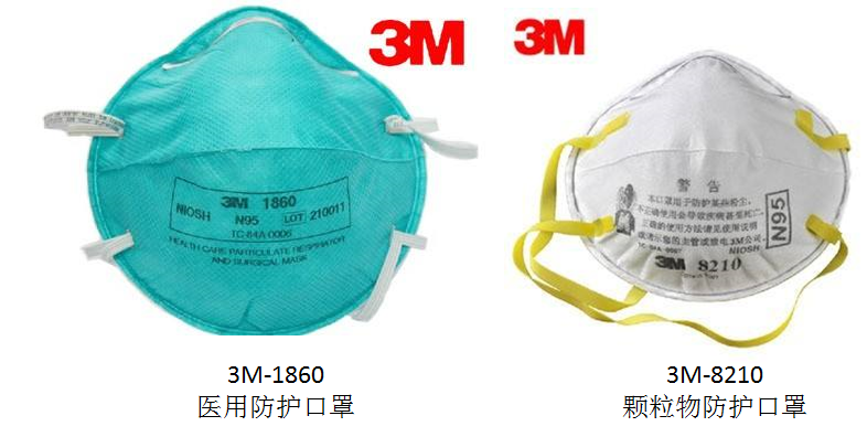 工业用的 N95 口罩和医用的 N95 有区别吗？ - 知乎