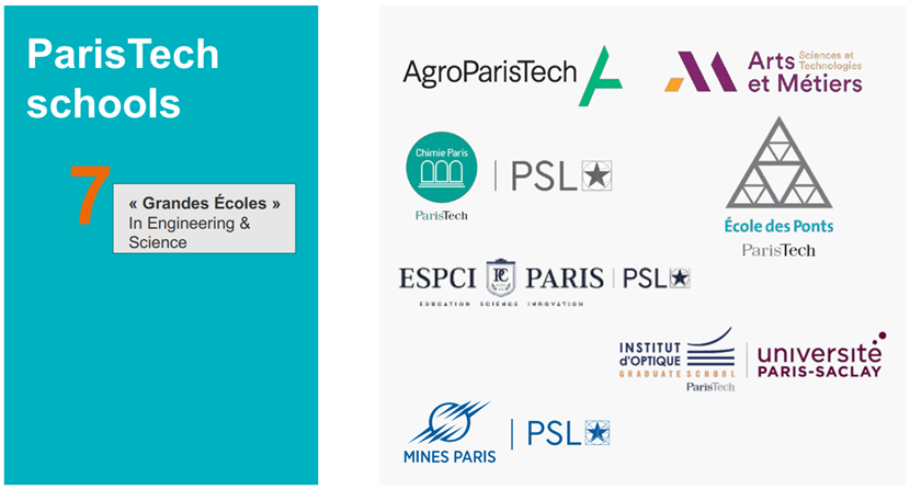 2024巴黎高科-CSC博士项目已开启 - 知乎