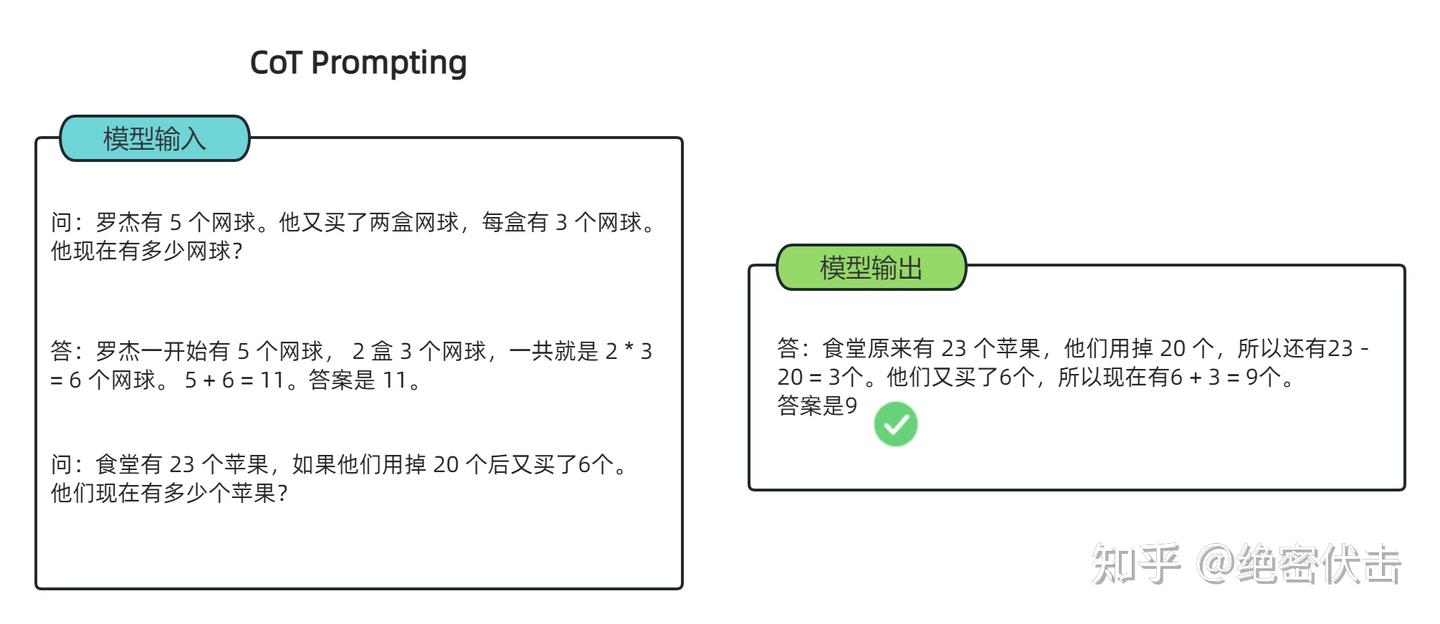 一文读懂：思维链 CoT（Chain of Thought） - 知乎
