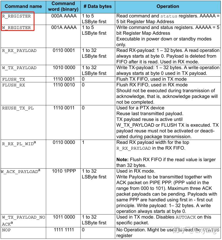 快速使用2.4G模块nRF24L01+ - 知乎