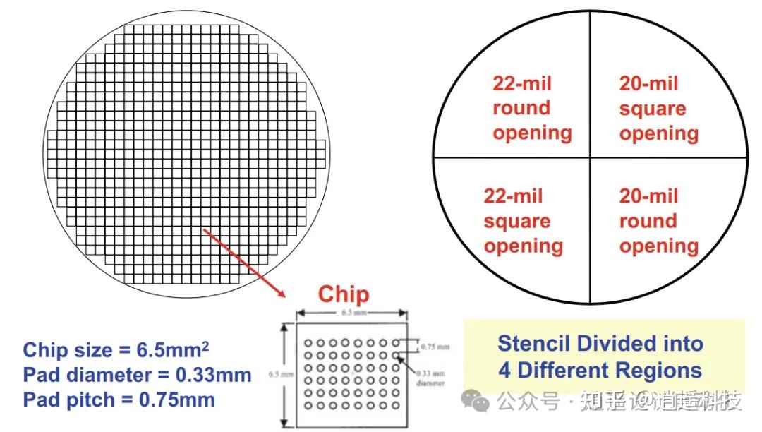 Flip Chip技术概述 - 知乎