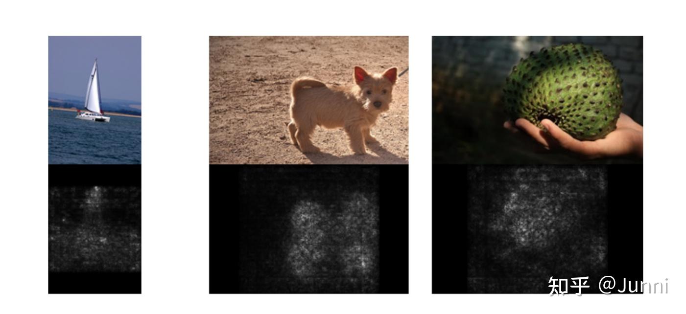 论文笔记 | Interpreting Super-Resolution Networks with Local Attribution Maps - 知乎