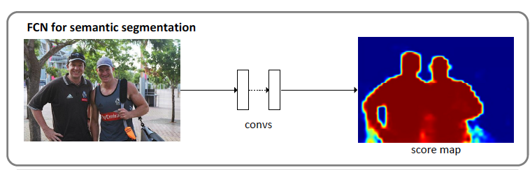 论文笔记： Instance-sensitive Fully Convolutional Network - 知乎
