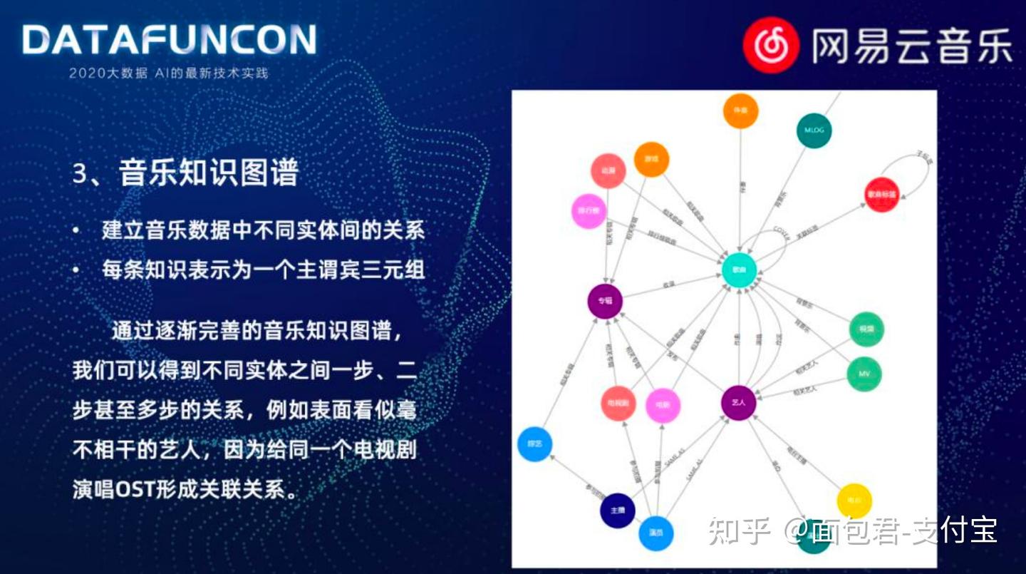 datafun推荐技术笔记 - 知乎