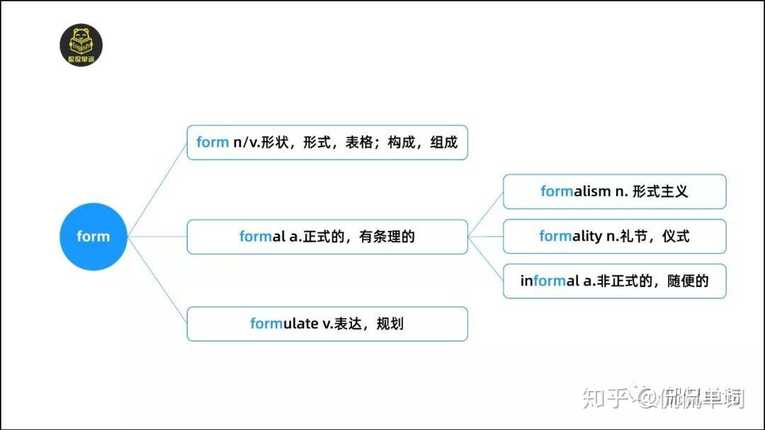 【侃侃单词】词根词缀记单词-form - 知乎