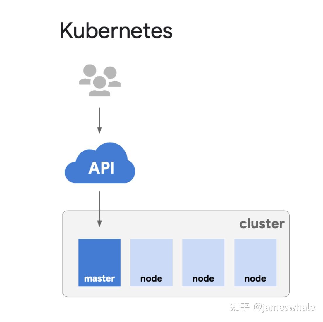 谷歌云计算平台GCP介绍 - 知乎