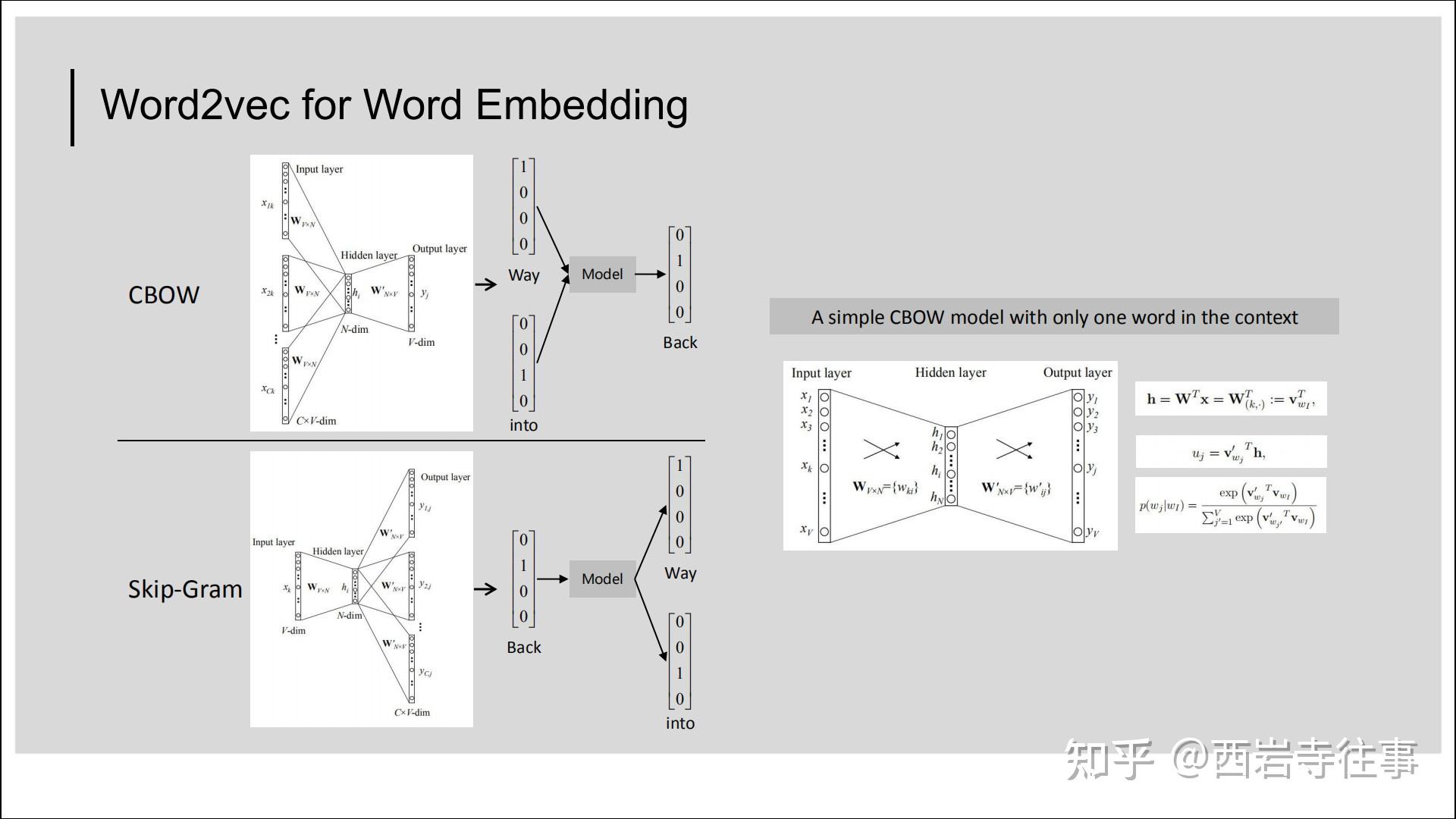 Word Embedding, RNN/LSTM介绍 - 知乎
