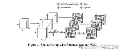超越3DDFA！提升10%！卡内基梅隆大学最新端到端3D人脸重建框架！ - 知乎