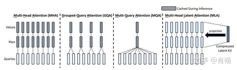 deepseek-LLM/Coder/v1/v2/v3简介 - 知乎