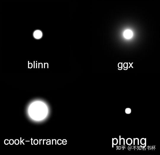 PBR深入- DFG项 - 知乎