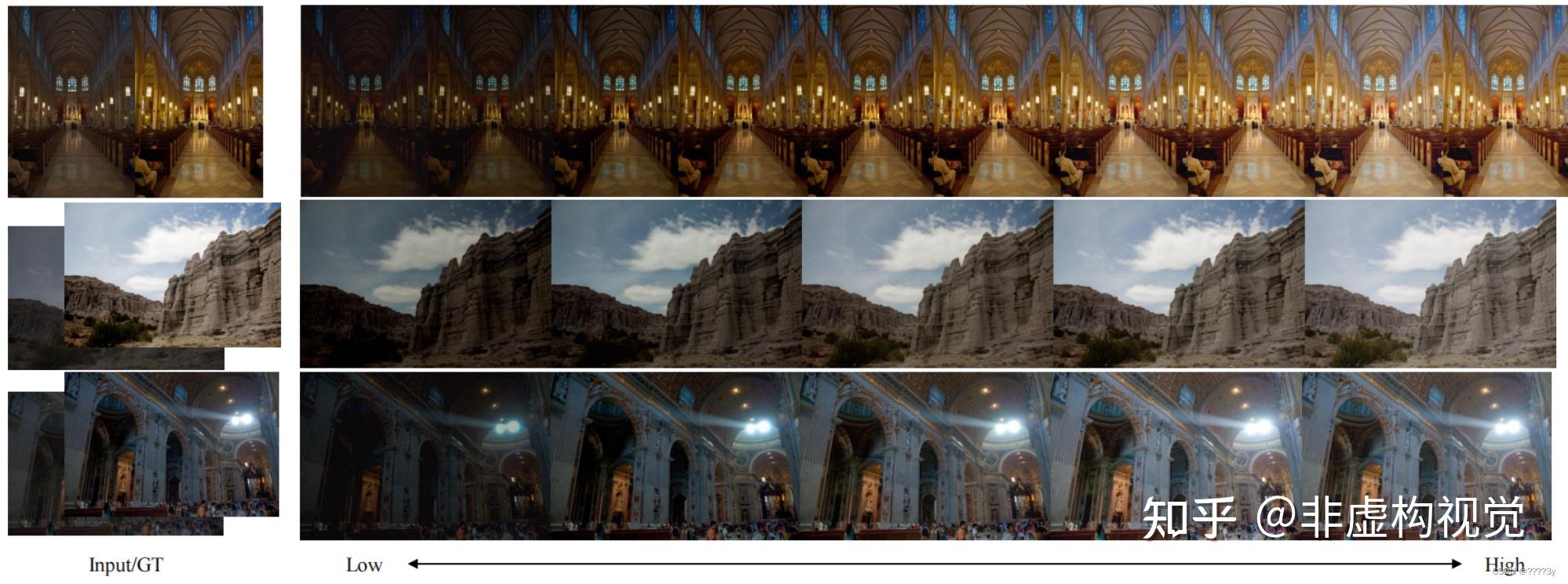 在 CV 领域里 low-level vision 前景怎么样？ - 知乎