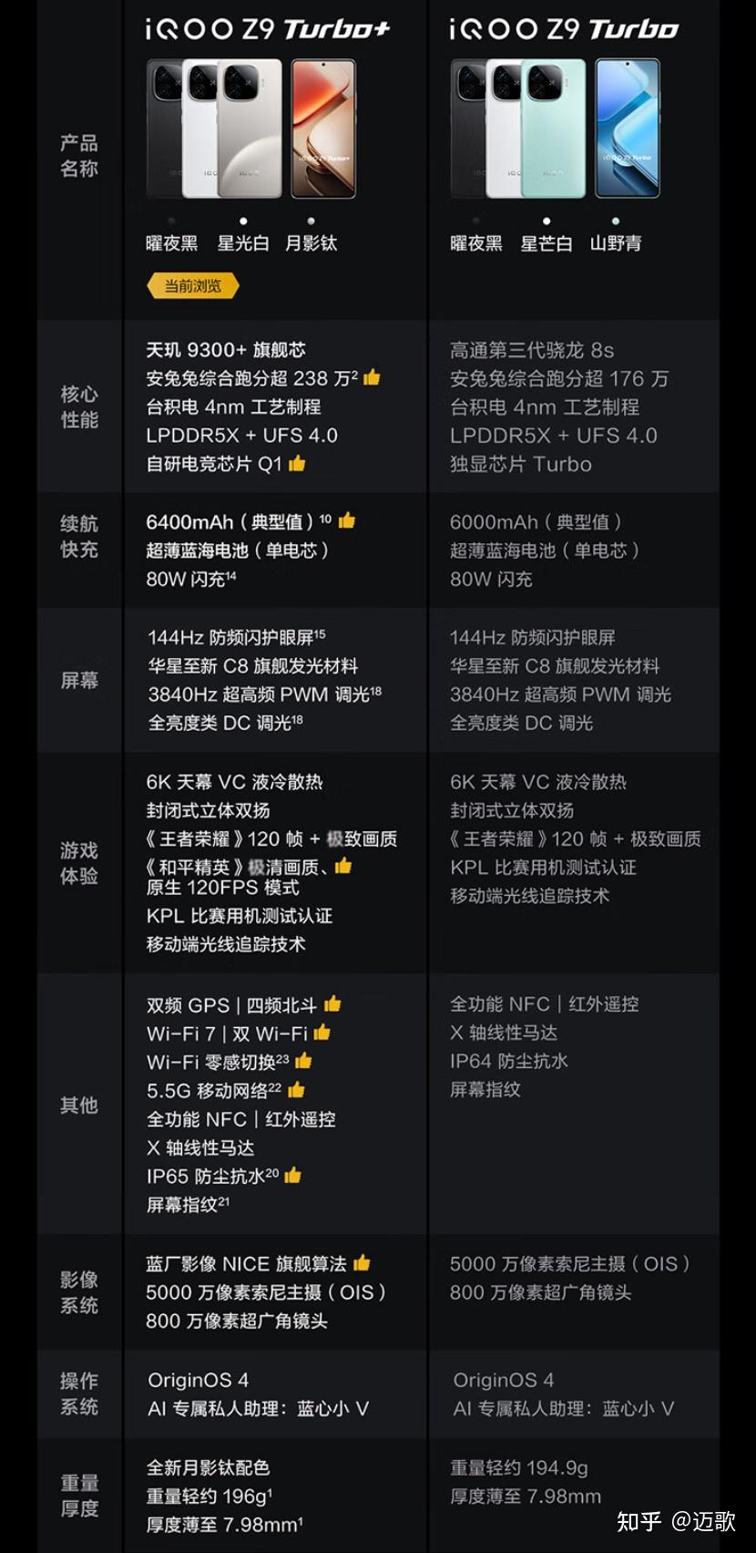 2025年【国补】【618】iQOO手机推荐 | 游戏电竞手机|重点机型梳理及说明 | iQOO 13| iQOO Neo10系列 | iQOO Z10Turbo/Turbo+