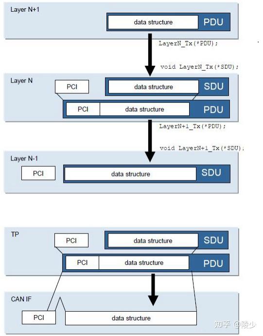 AUTOSAR IPDUM介绍 - 知乎