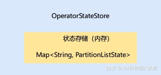硬核！10分钟解读Flink 状态原理(1) - 知乎