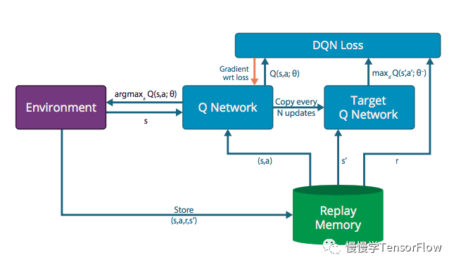 DQN 原理（二）：理解 DQN 中的“Q” - 知乎