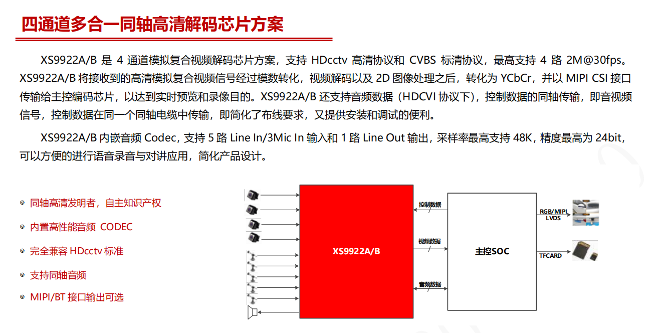 芯昇，四通道合一XS9922替代NVP6324、6321 - 知乎